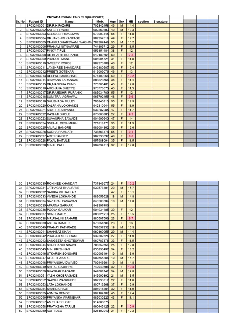 Priyadarshani Eng CLG | PDF