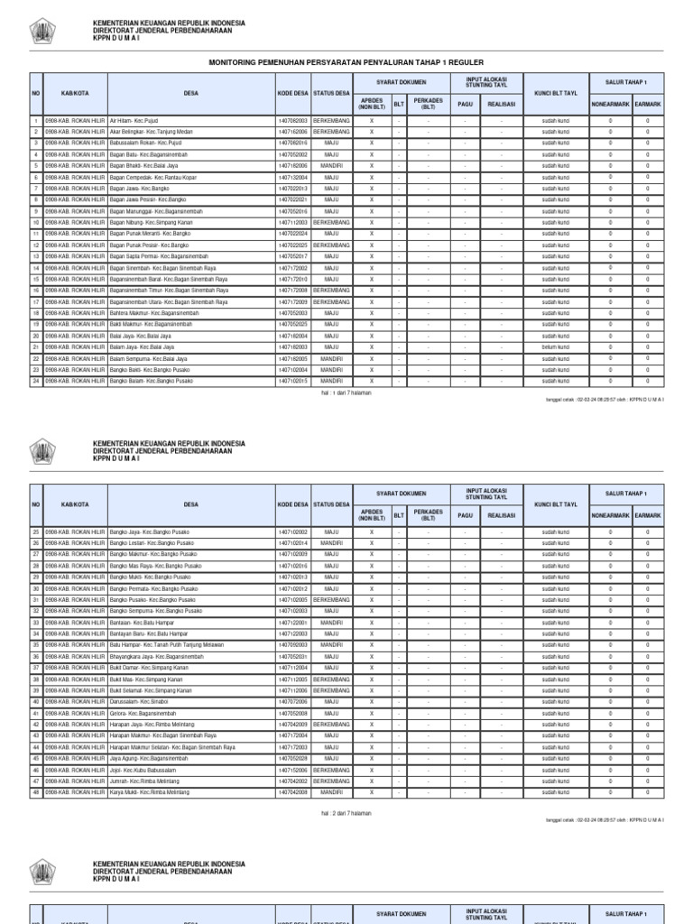 ROKAN HILIR - Monitoring Pemenuhan Persyaratan Penyaluran Tahap 1 ... ROKAN HILIR - Monitoring Pemenuhan Persyaratan Penyaluran Tahap 1 ...