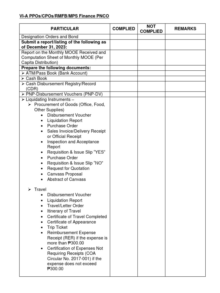 CHECKLIST Annual Management Audit Checklist | PDF | Receipt | Business