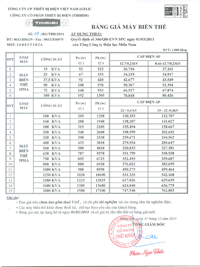 Quotation List of Transformer From THIBIDI Company | PDF