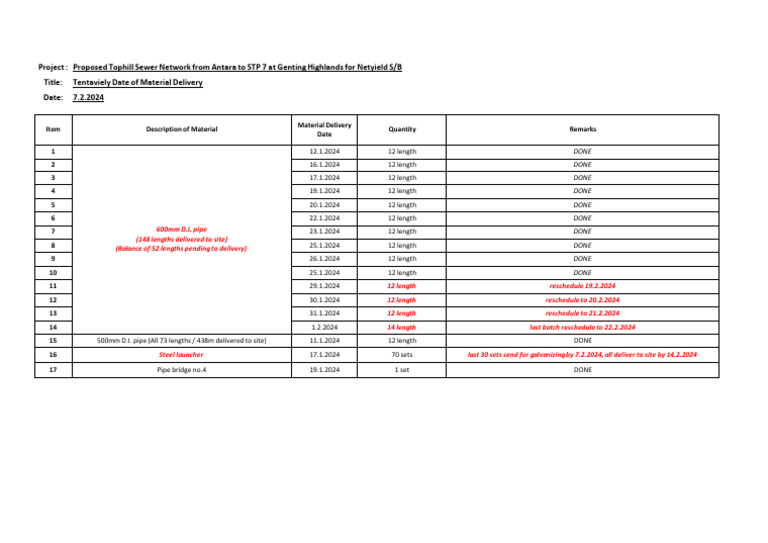 Tophill Sewer Network Material Delivery Schedule | PDF