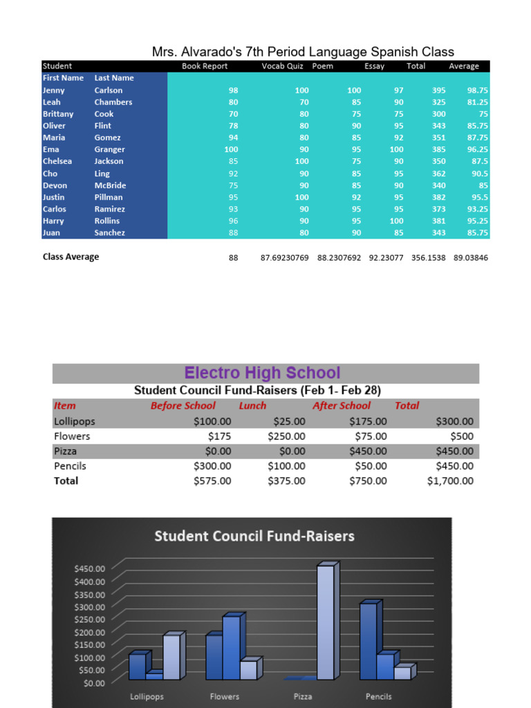 7th Period Spanish Class Report | PDF