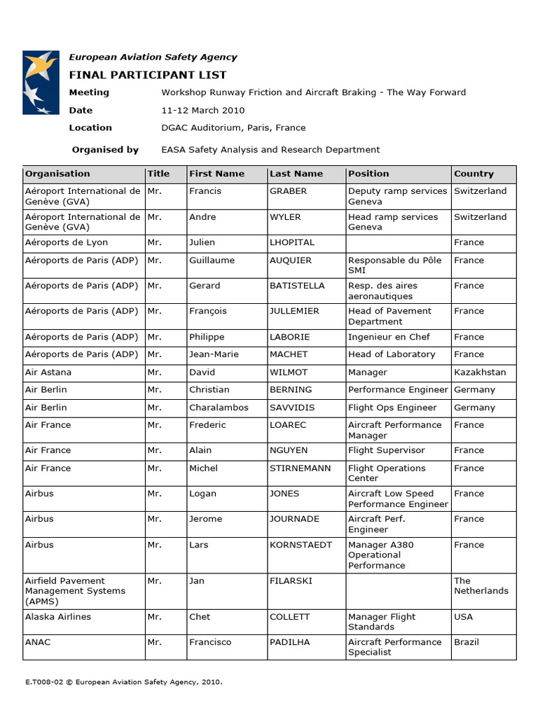 EASA Workshop Participant List 2010 | PDF | Federal Aviation ...