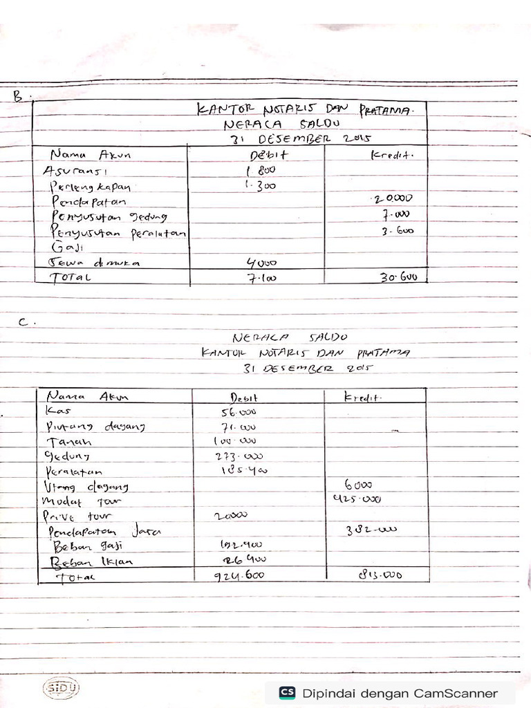 AKUTANSI MODUL pert 7 | PDF