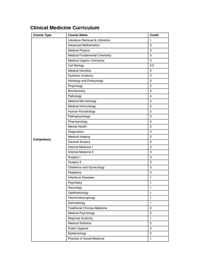 Clinical Medicine Curriculum | PDF