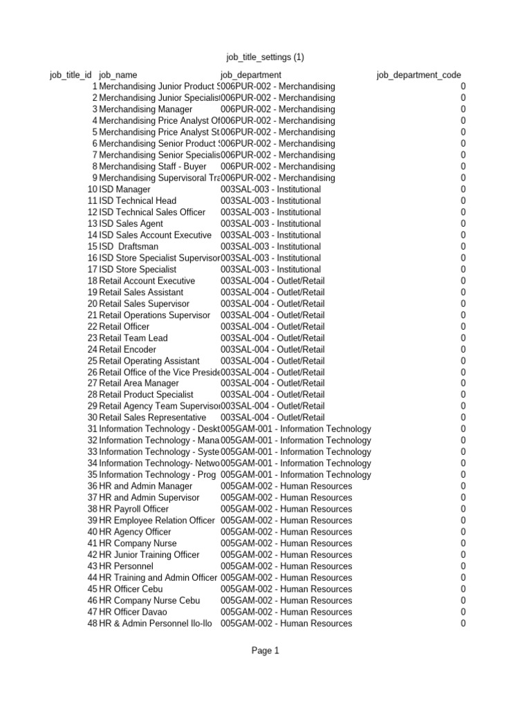 Job Title Settings (1) .CSV 0 | PDF | Human Resources | Retail