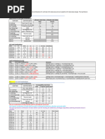 Loads Combinations at Limits States SLS and ULS According To Eurocode 1 ...