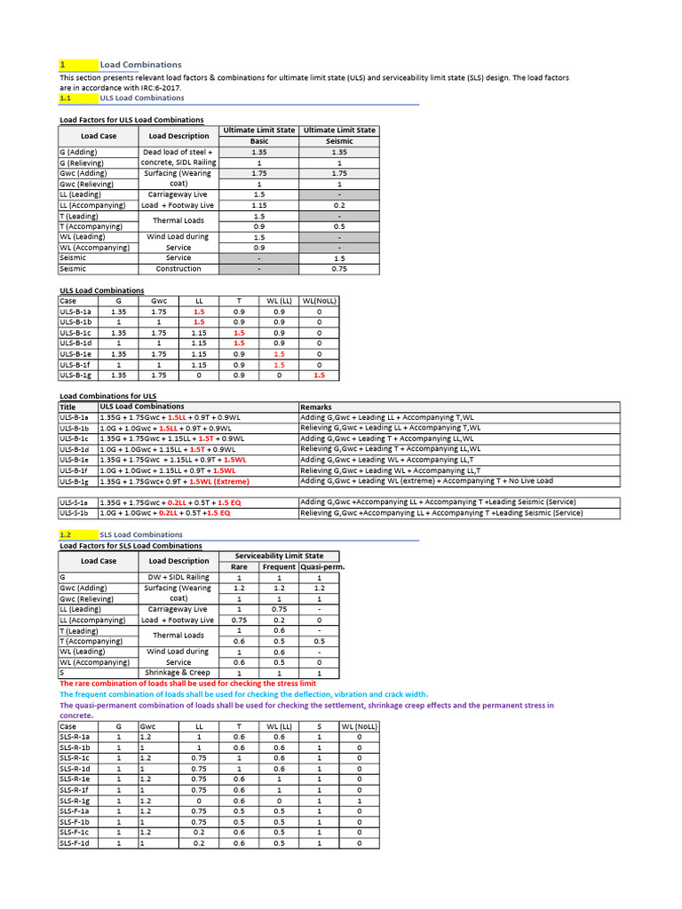 Load Combination IRC | PDF | Building Engineering | Civil Engineering