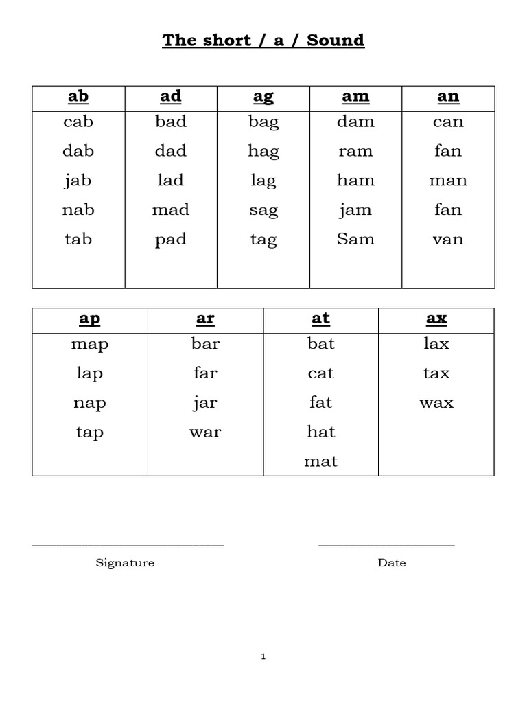 Early Reading Practice | PDF