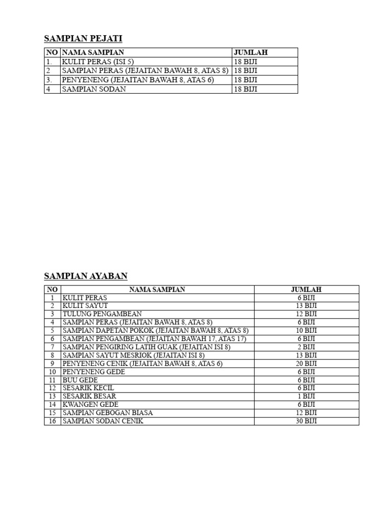 Daftar Sampian Pejati dan Jumlahnya | PDF