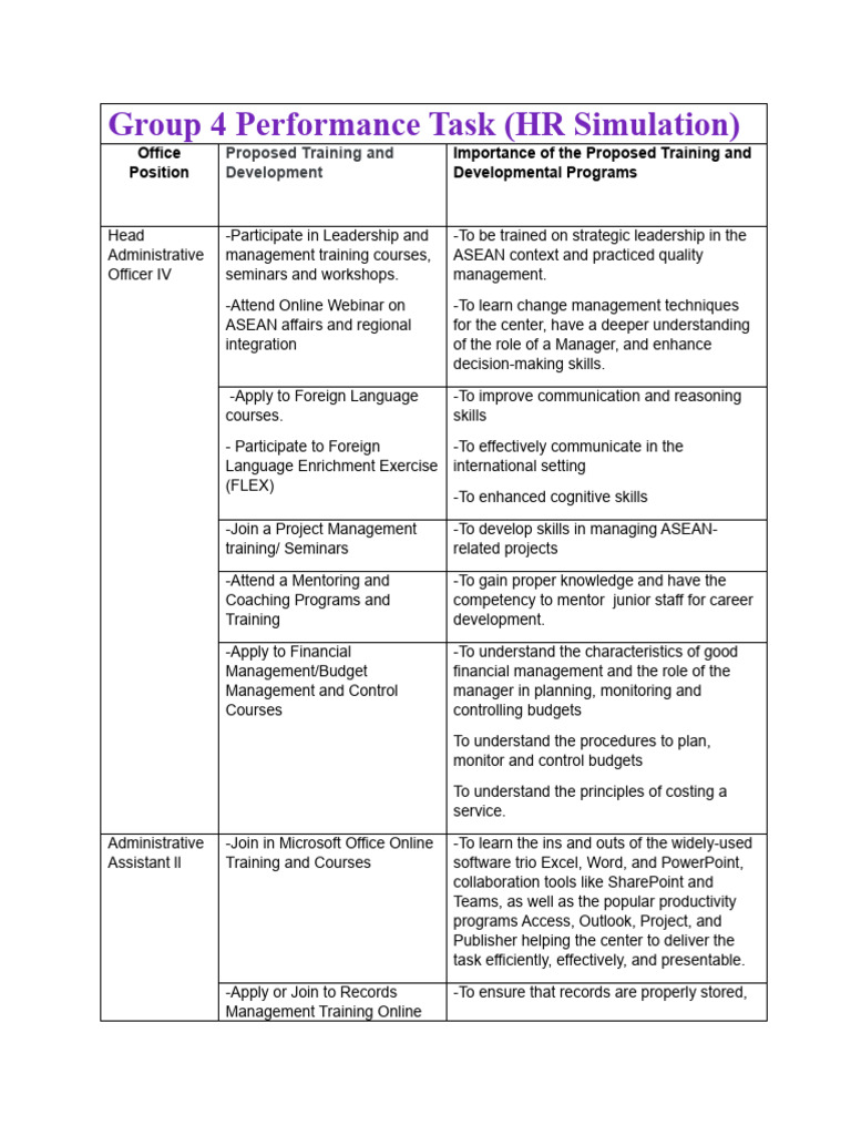 Training-and-Development-HRM | PDF | Privacy | Educational Technology
