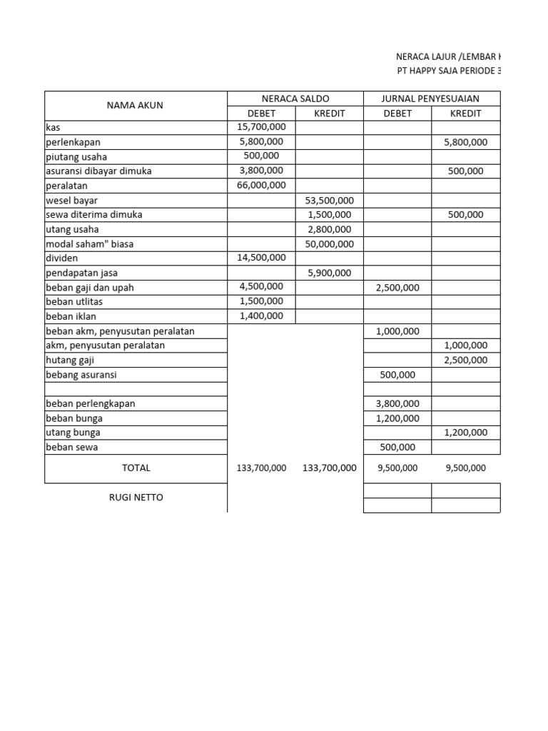 Neraca Lajur Dan Penutup Buku | PDF