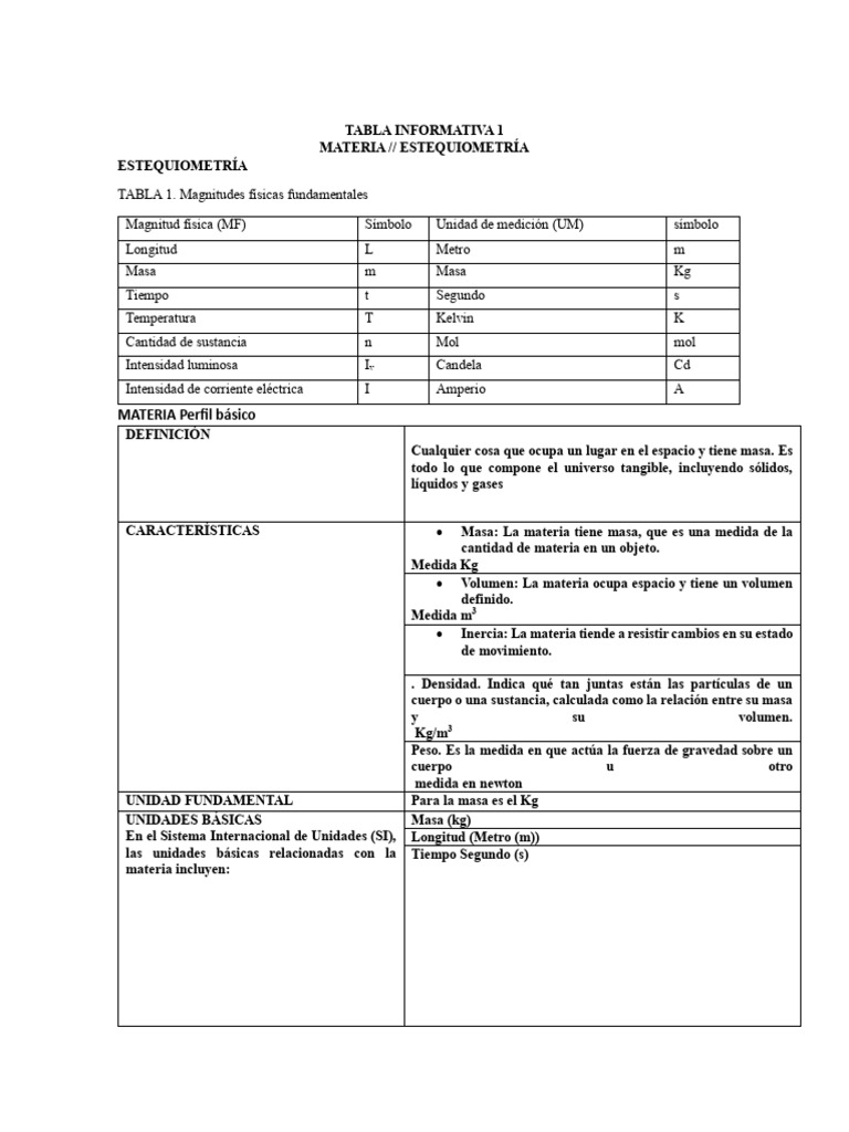 Tabla Informativa 1-2 | PDF | Núcleo atómico | Electrón