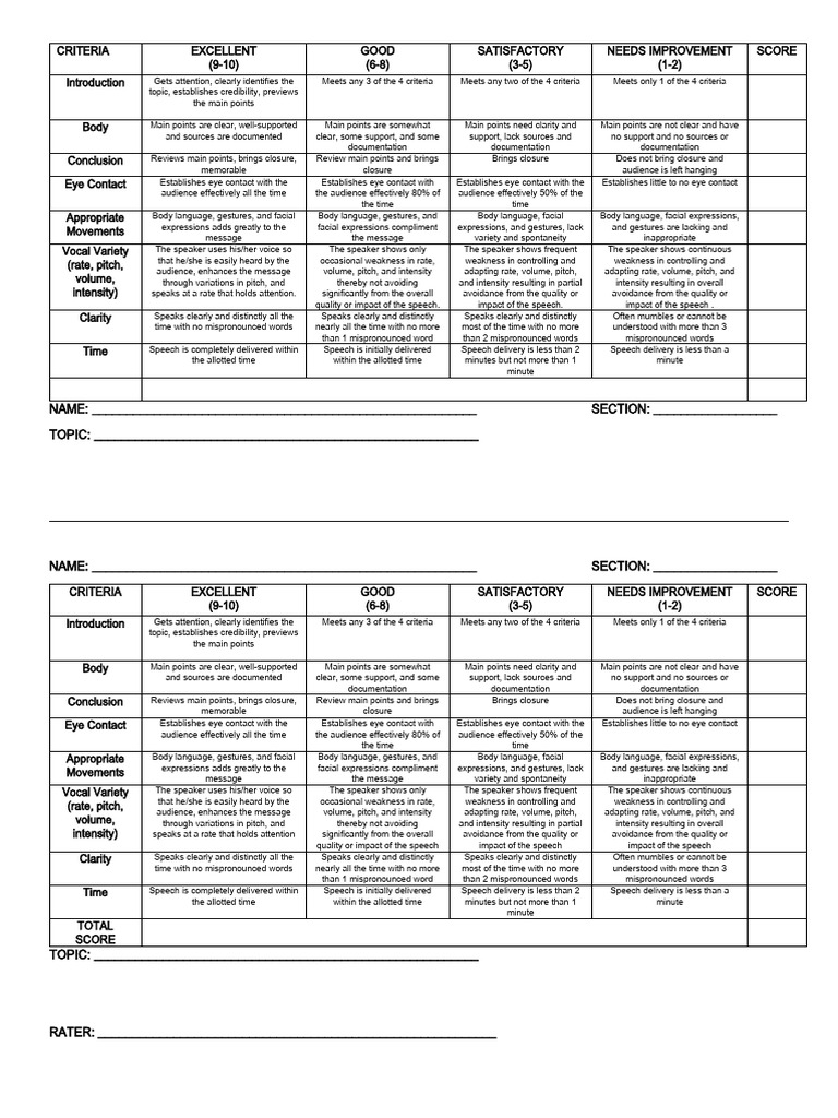 Extemporaneous-Speech-Rubrics | PDF | Body Language | Gesture