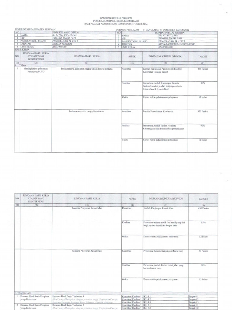 SKP2022 Satria Wicaksana PDF | PDF