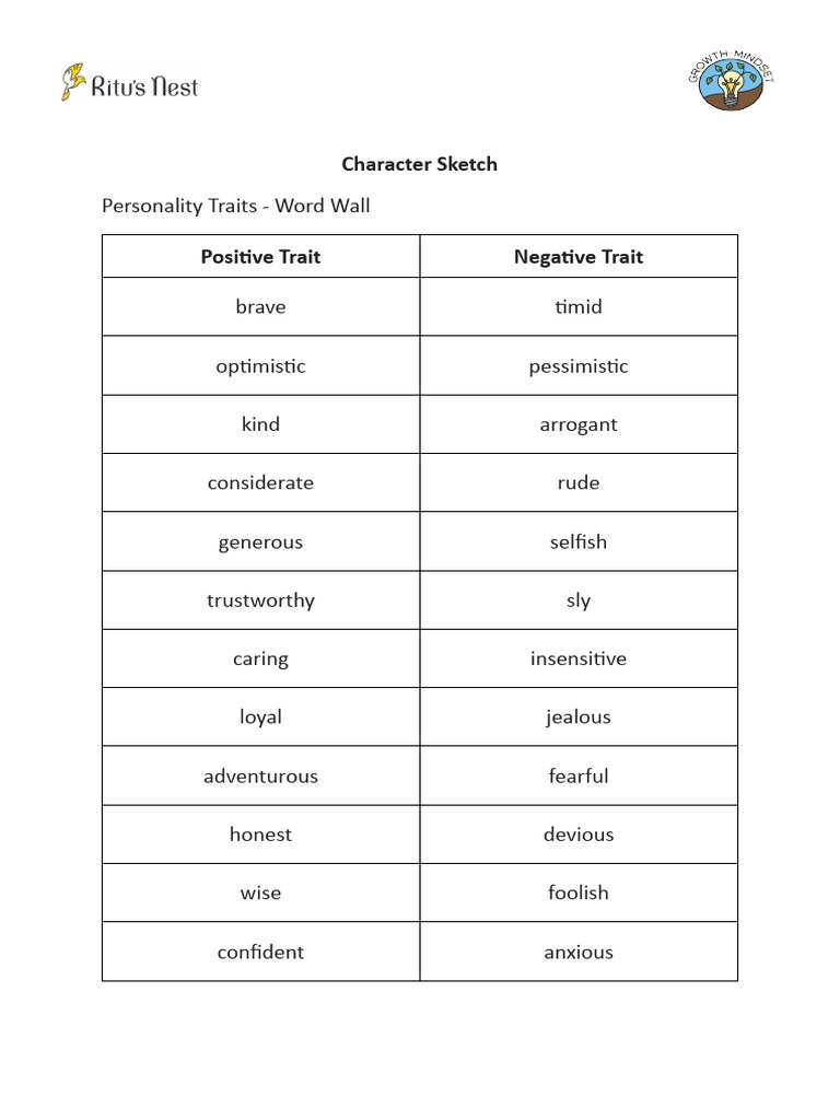 Character Traits Word Wall | PDF