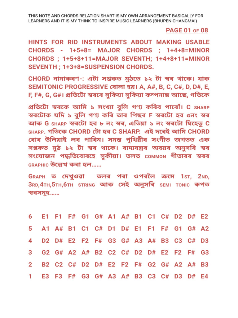 Note & Chord Shart 01 | PDF