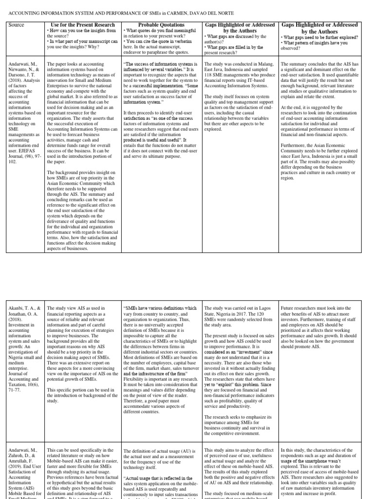 RRL Matrix | PDF | Small And Medium Sized Enterprises | Information