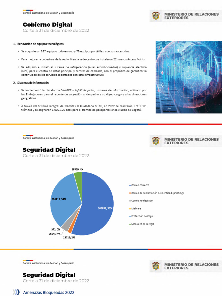 Informe Seg Canc | PDF | Internet | Red mundial