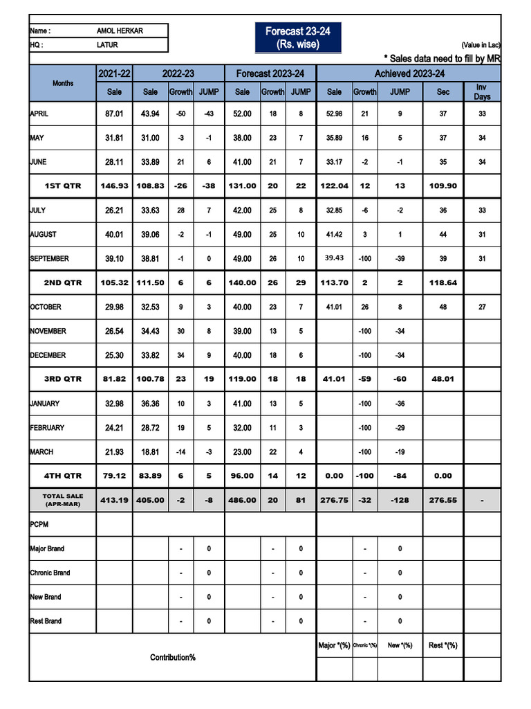 Nov.23.shyam R.M. Sheets | PDF