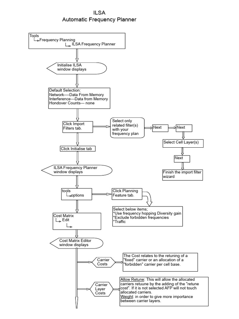 ILSA Flowchart | PDF | Computing