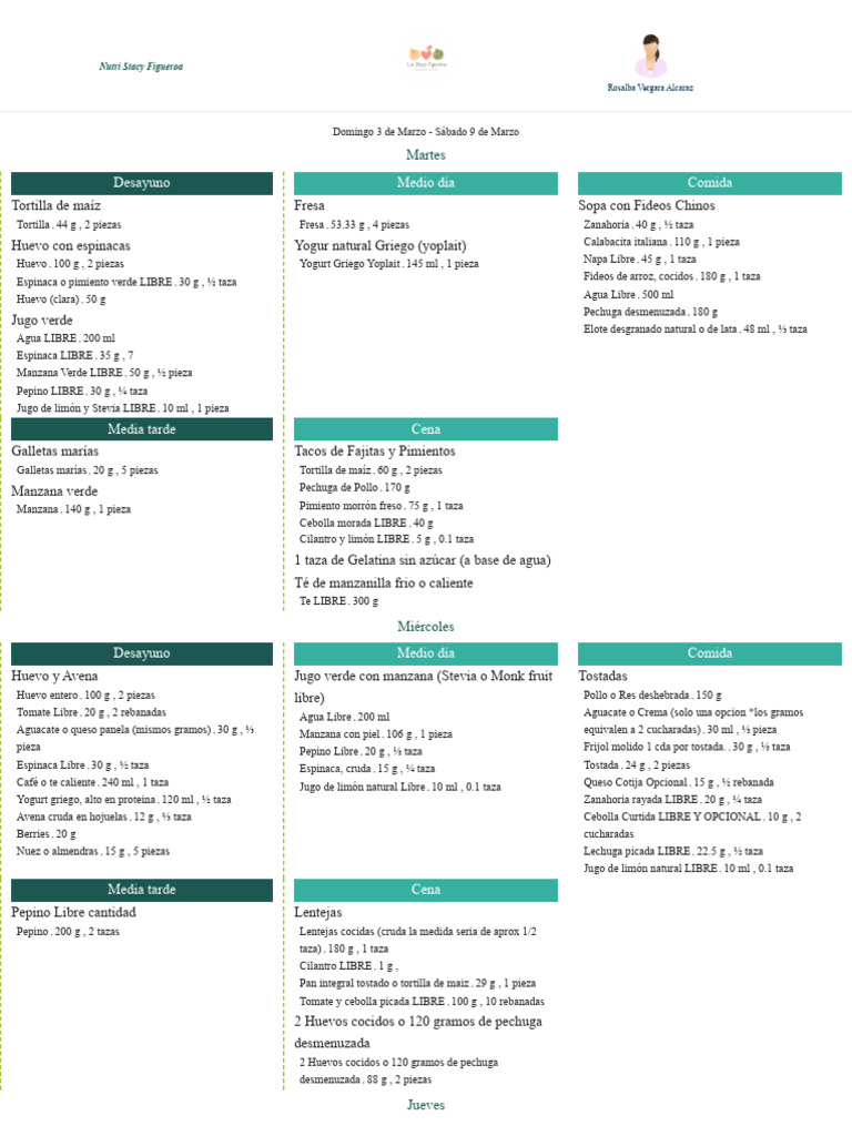Dieta Sop | PDF | Cocina occidental | Cocina