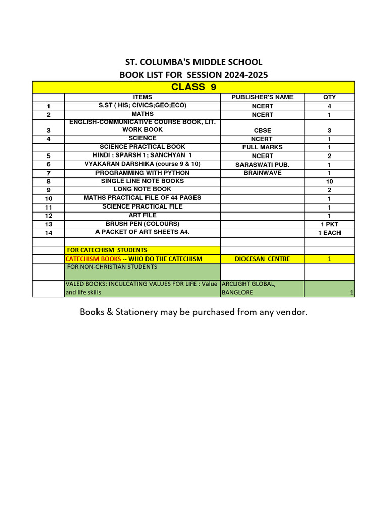 Class 9 Book List 2024-2025 | PDF