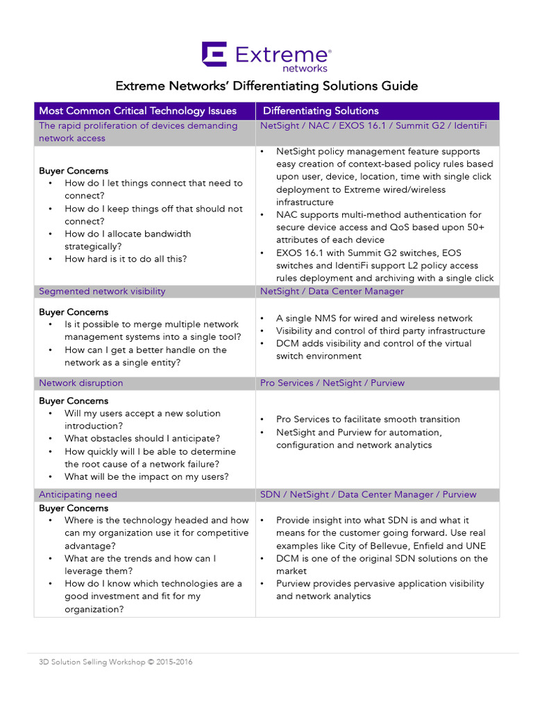 Extreme Networks Solutions Overview | PDF | Computer Network | Analytics