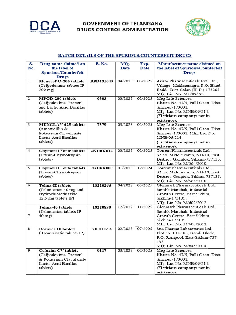Spurious Drugs - Jan - 2024 | PDF | Pharmacology | Pharmaceutical Sciences