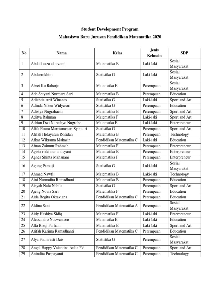 Kuliah Student Development Program | PDF