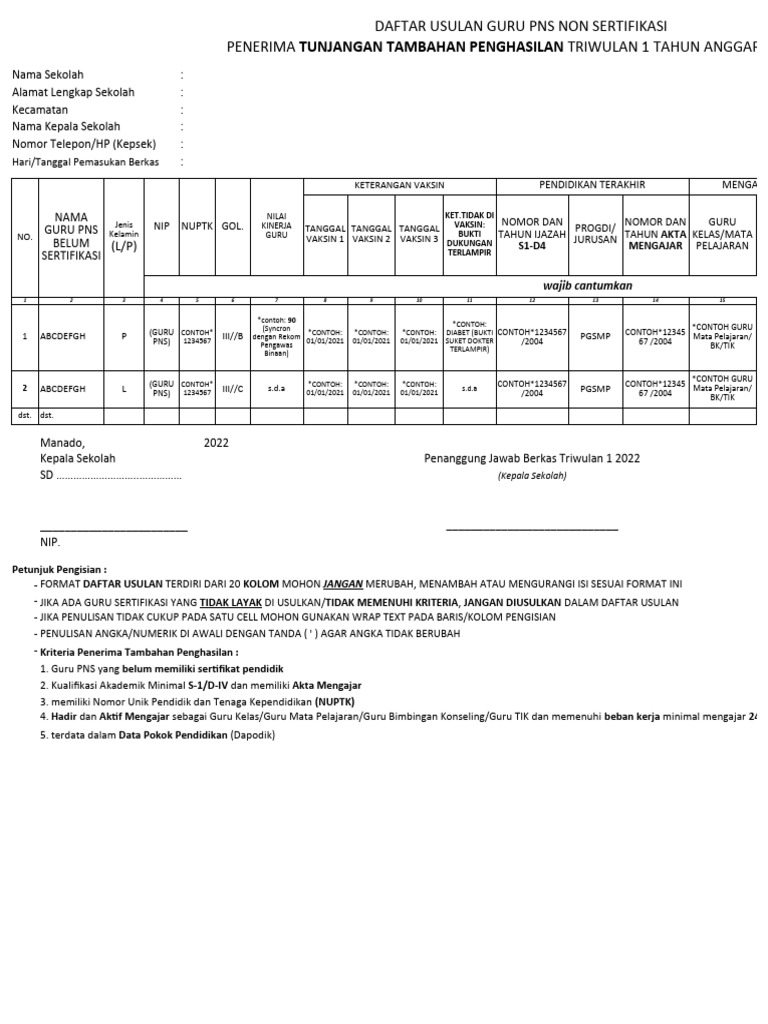 Daftar Usulan Guru PNS Tamsil SD TW 1 2024 | PDF