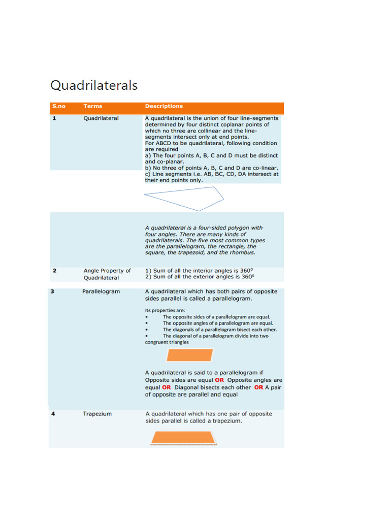 9 - Quadrilateral-Important Points | PDF