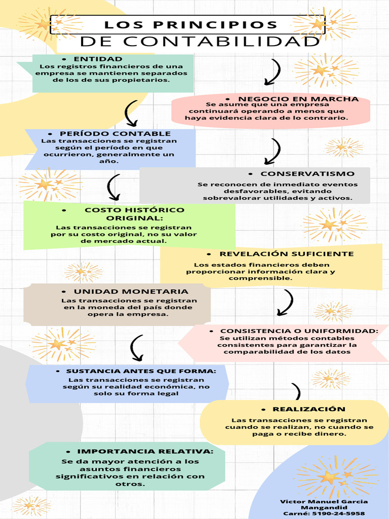 Infografia Contabilidad | Descargar gratis PDF | Contabilidad | Moneda