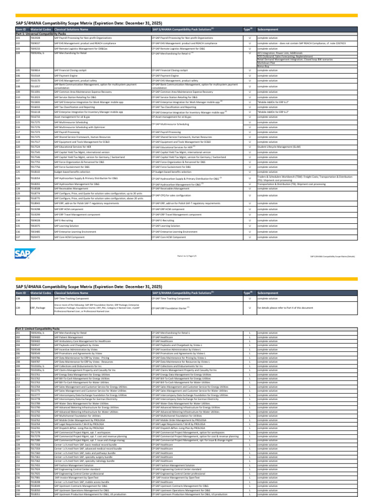 S4HANA CompatibilityScopeMatrix DETAILS | Download Free PDF | Analytics | Business