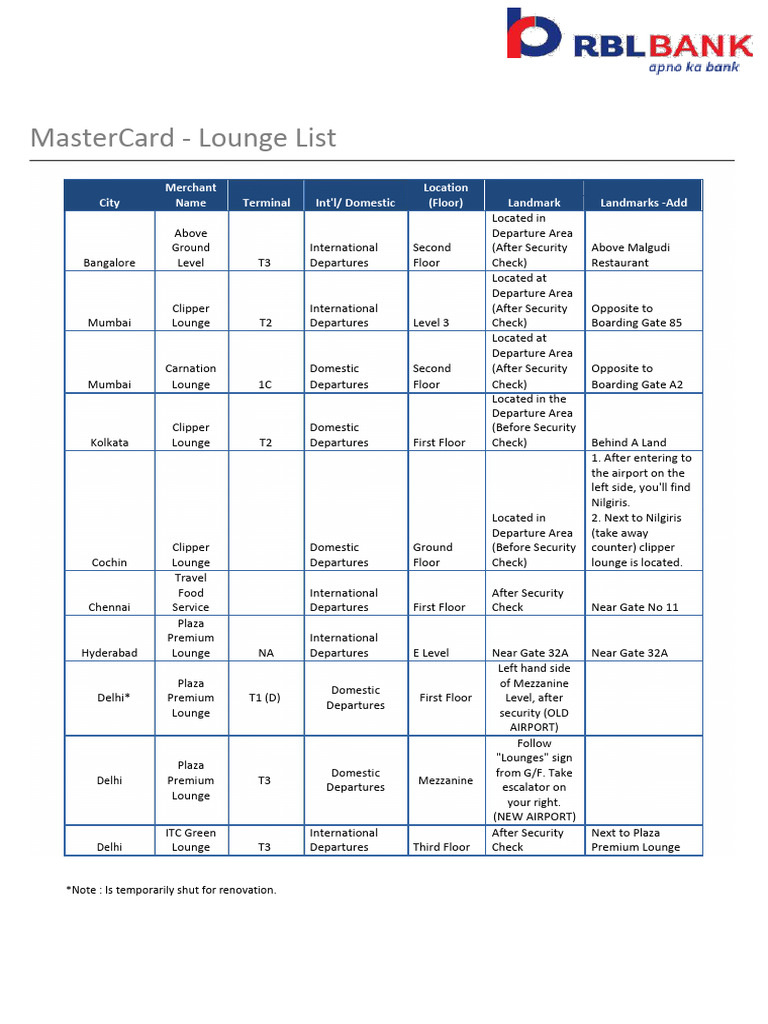 MasterCard - Lounge List | PDF