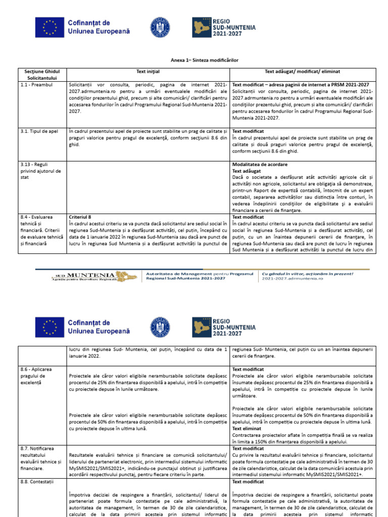 Anexa 1 - Sinteza Modificărilor Corrigendum 2 | PDF