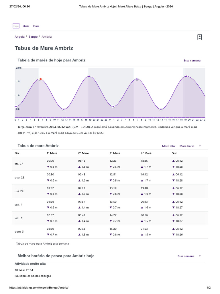 Tabua de Mare Ambriz Hoje _ Maré Alta e Baixa _ Bengo _ Angola - 2024 ...
