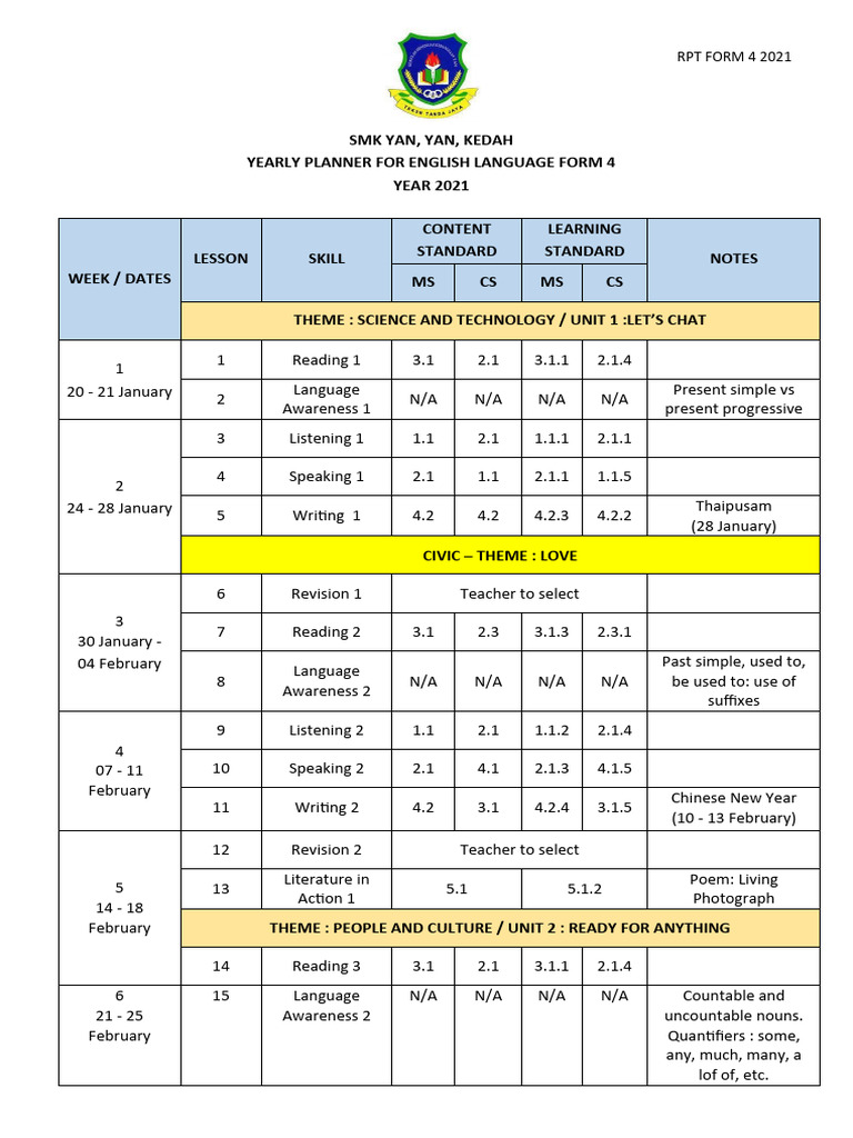 Rpt-Sow Form 4 2021 | Download Free PDF | Verb | Linguistics