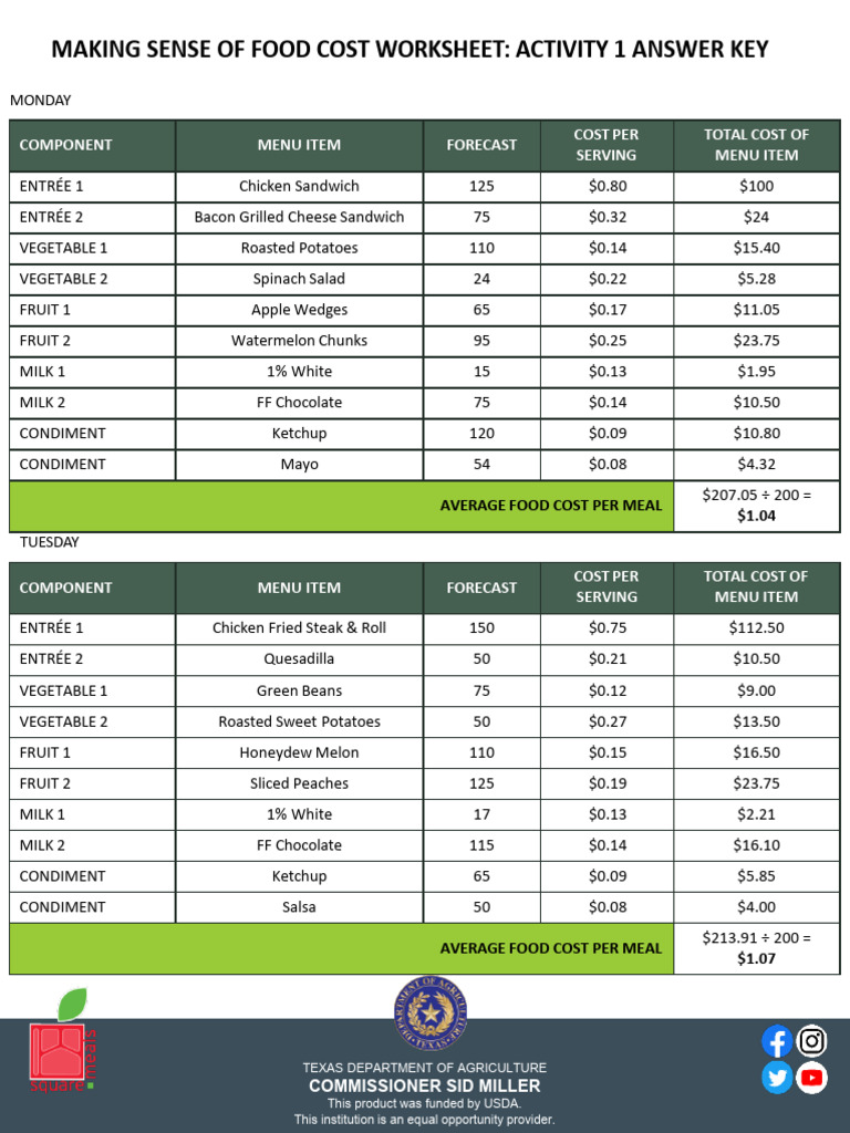 MakingSenseofFoodCost Worksheet AnswerKey | PDF