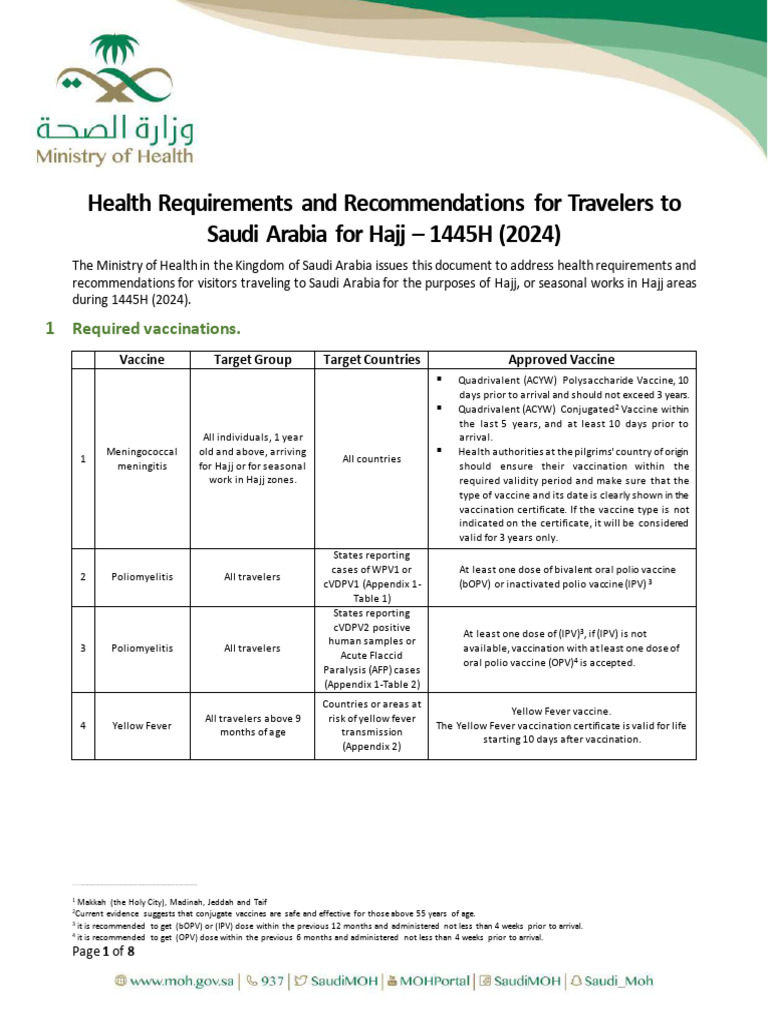 Hajj Health Requirements EN | PDF | Vaccines | Hajj