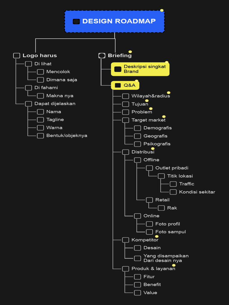 Design roadmap | PDF