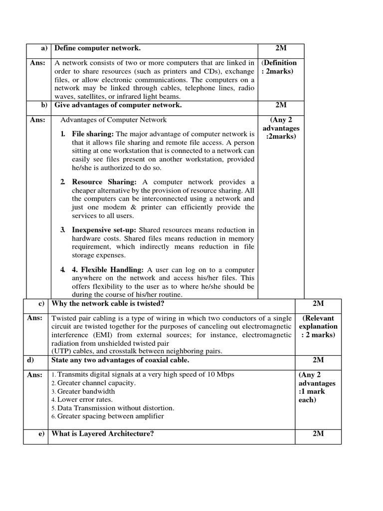 BCA Computer Network Exam Guide 2023 | PDF | I Pv6 | Internet Protocol Suite