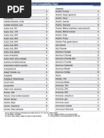 304 Stainless Steel Chemical Compatibility Chart From ISM - 304 ...