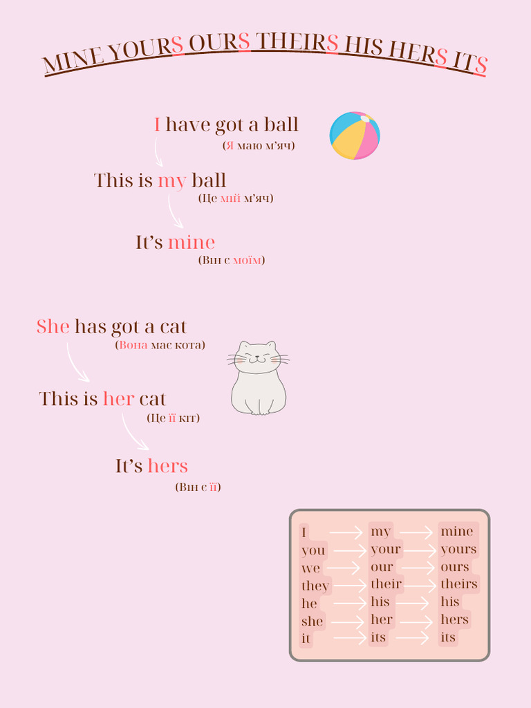 Mine Yours Ours Theirs His Hers Its | PDF