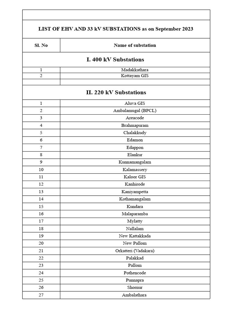 KSEBL Owned Substations2012202308 - 47 - 53 | PDF