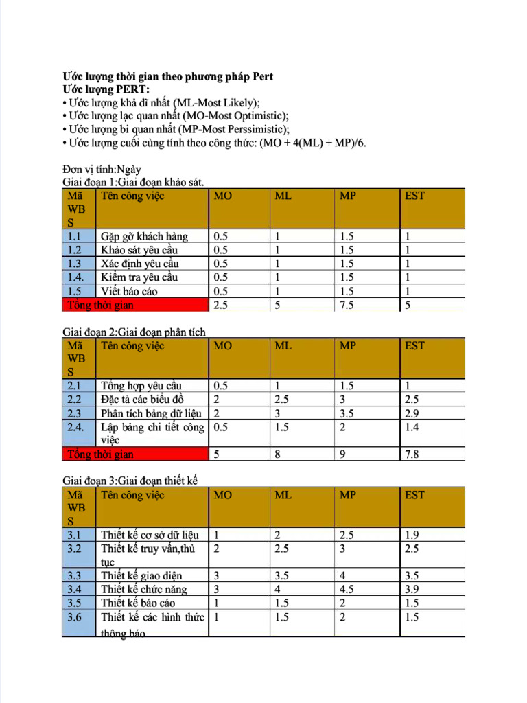 PDF Uoc Luong Thoi Gian Theo Phuong Phap Pert - Compress | PDF