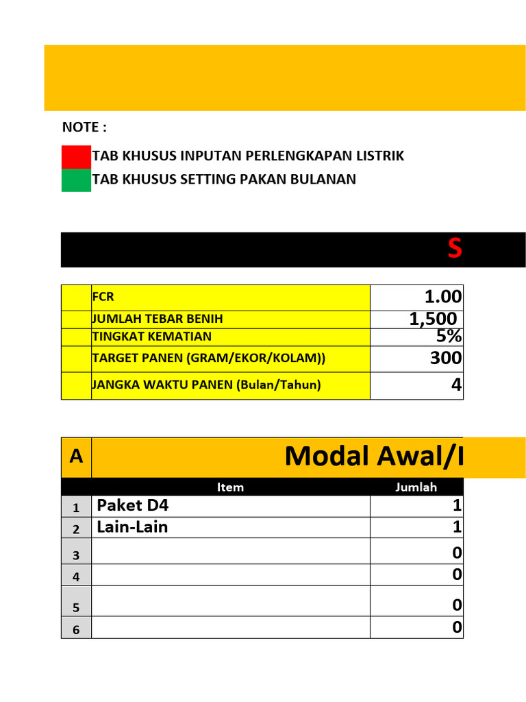 Contoh Simulasi Analisa Usaha Budidaya Ikan Nila | PDF | Memasak ...