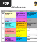 Set 2 Rwi Flashcards | PDF