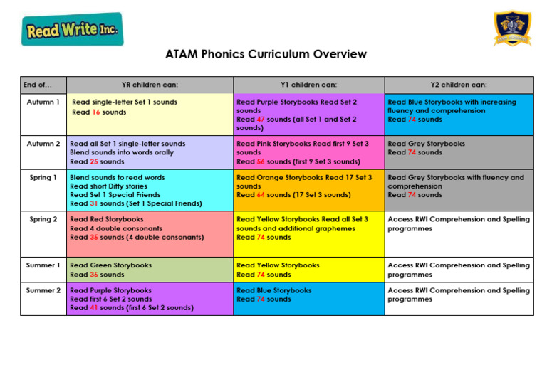 EYFS Key Stage 1 | PDF | Poetry