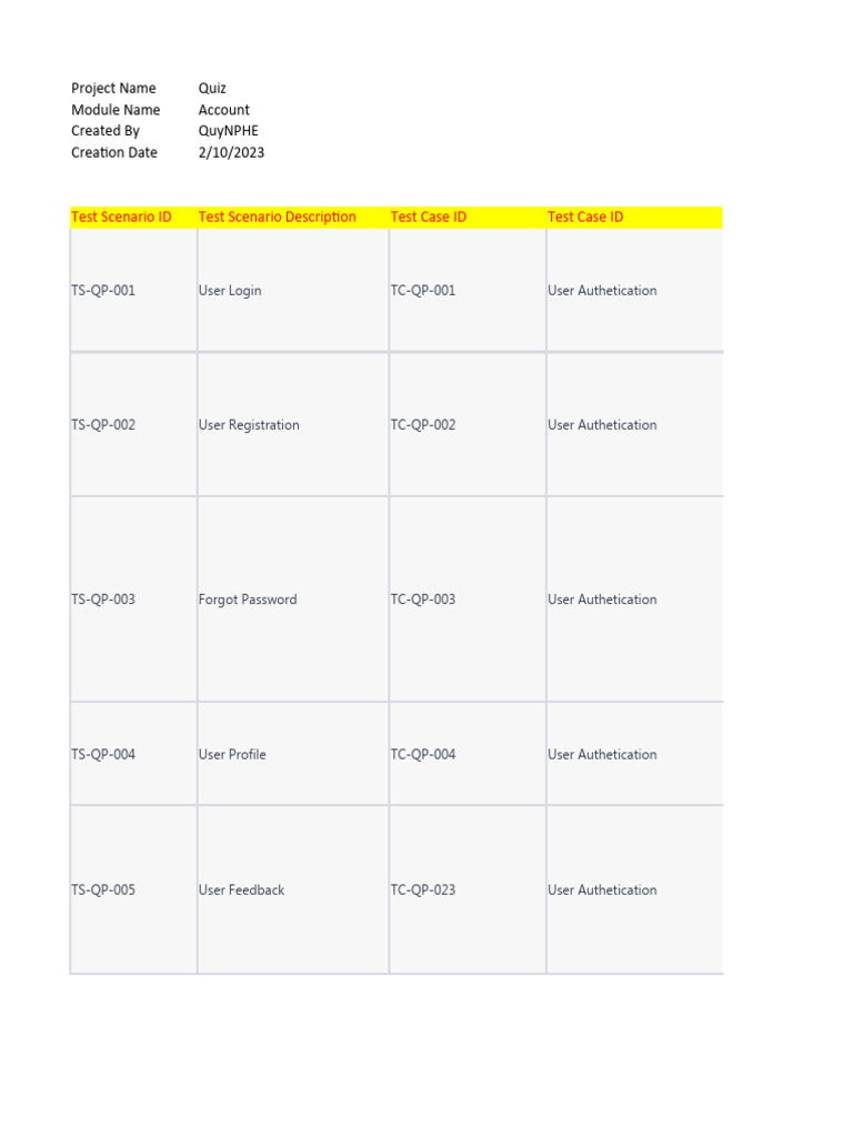 SE1729-NET-QuyNPHE170501-SWT301-LAB2-Integration Test Case | PDF